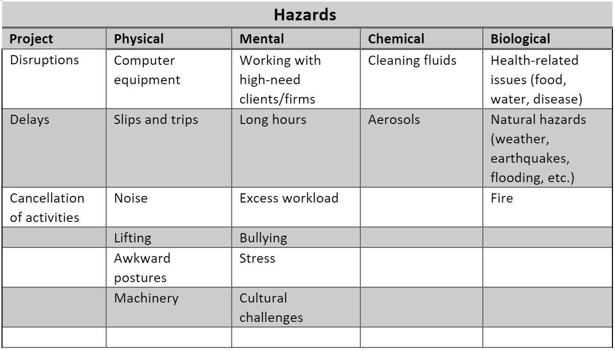 Risk Assessment, step 1 – RoC Consult ApS